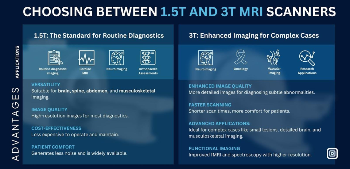 Understanding MRI Scans: Diseases, Machine Types, and Costs 2026 ...